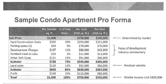 An Explanation of Pro Forma – Councillor Stephen Dasko, Ward 1