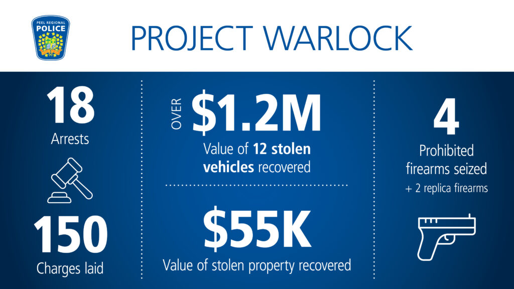 Peel Regional Police Announcement: PRP Project Warlock – Multiple ...