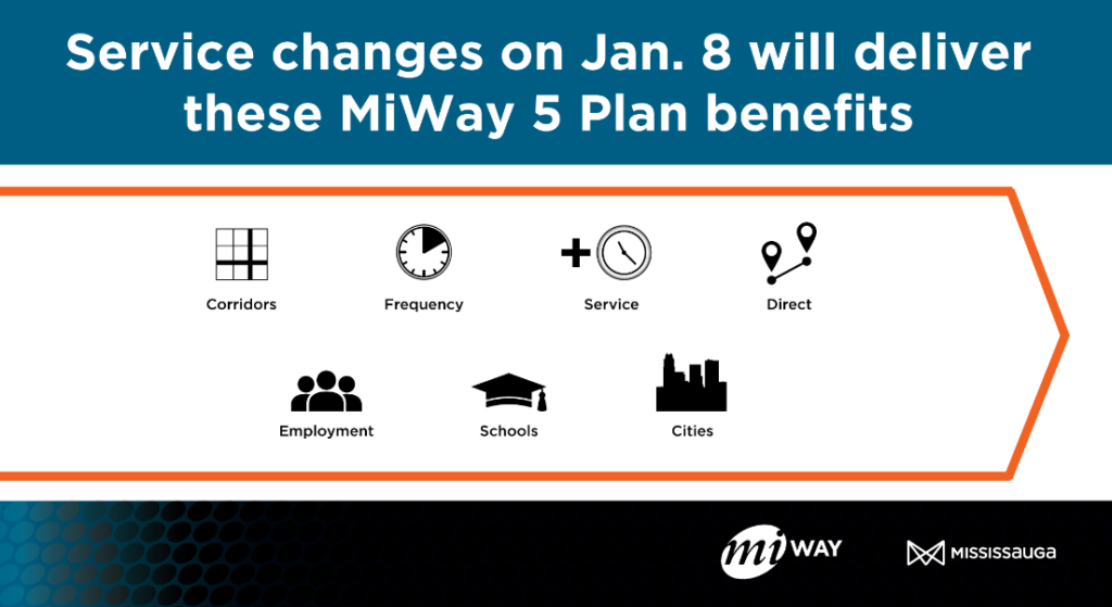 MiWay Service Changes Start on Jan. 8, 2024 – Councillor Stephen Dasko ...